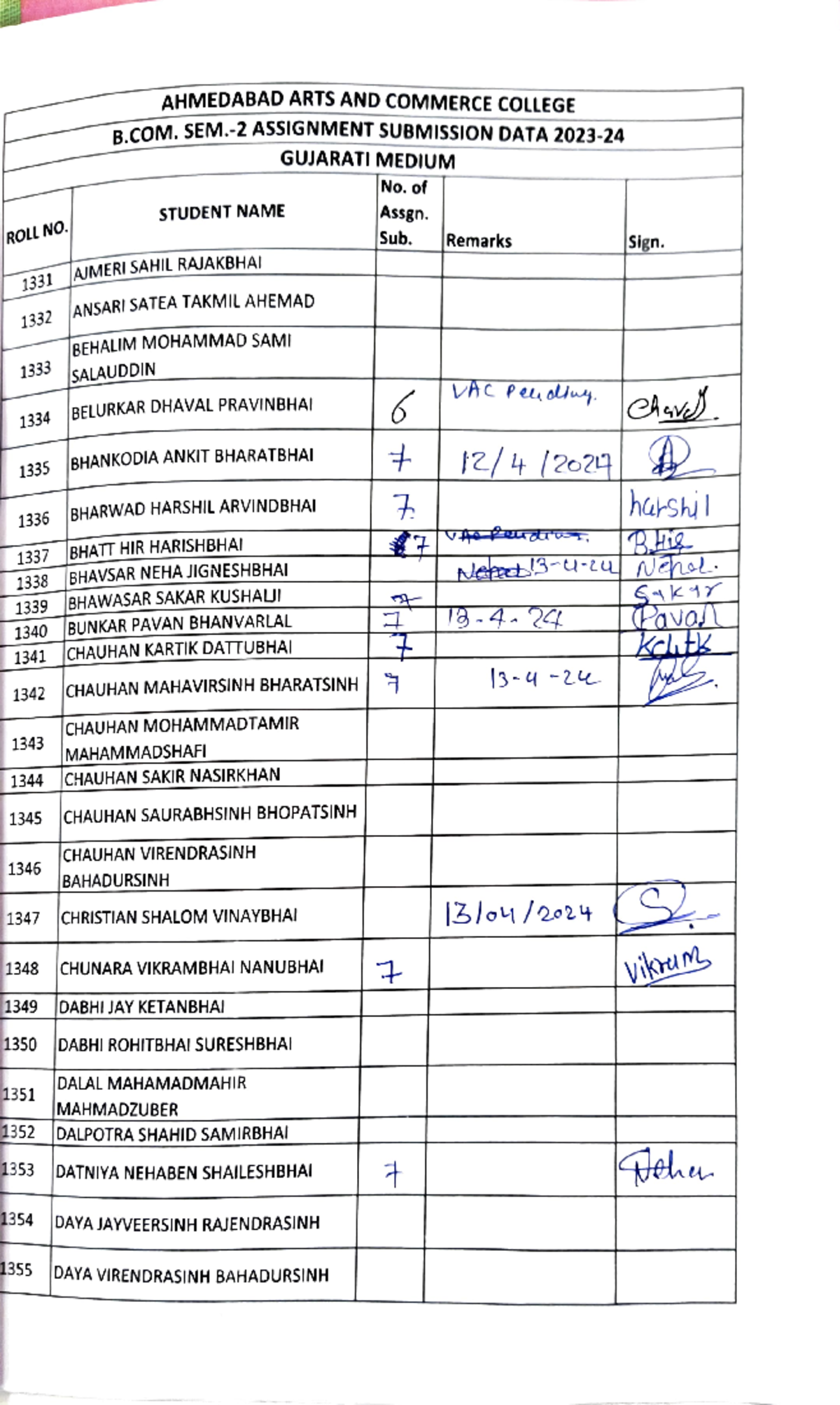 Sem-2 guj assignment - ROLL NO. 1331 1332 1333 1337 1338 1339 1334 ...