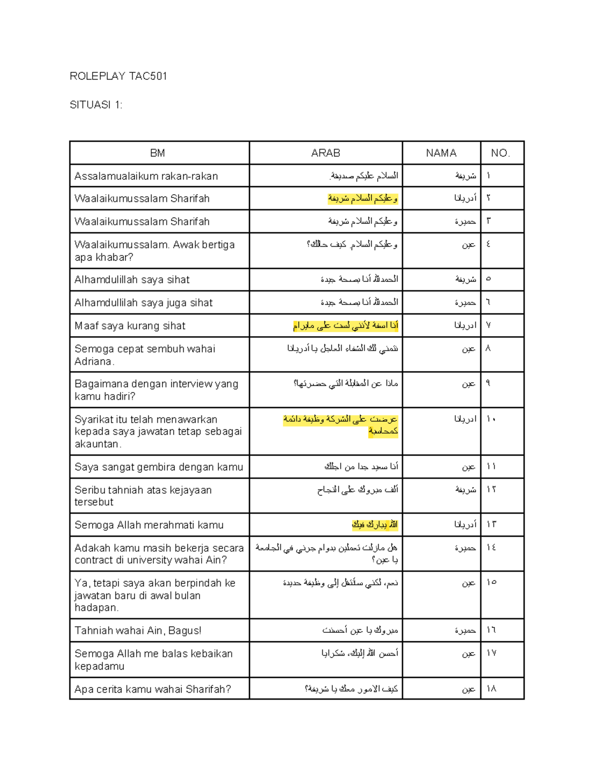 Roleplay TAC501 - skrip - ROLEPLAY TAC SITUASI 1: BM ARAB NAMA NO. Assalamualaikum rakan-rakan ...