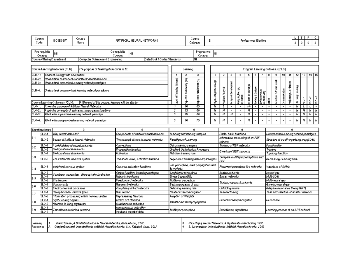 Ann Syllabus Notes Course Code 18cse388t Course Name Artificial Neural Networks Course