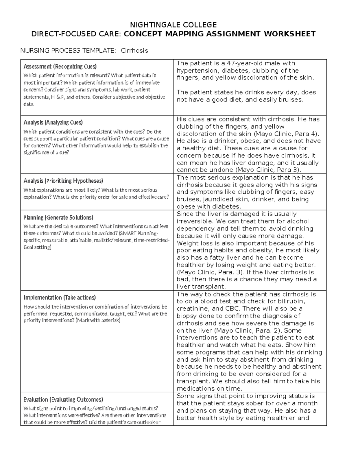Concept Map Assignment Worksheet-Updated-1 - NIGHTINGALE COLLEGE DIRECT ...