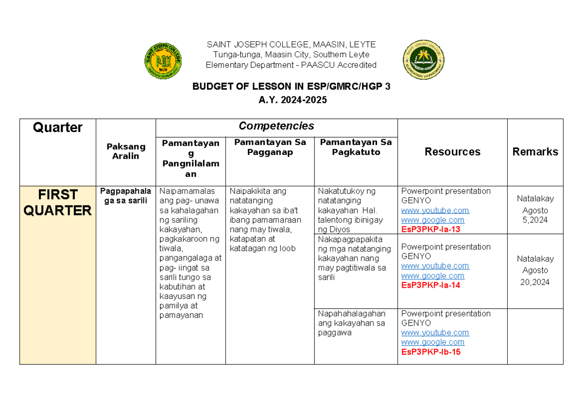 Budget of Lesson in ESP,GMRC,HGP 3 - SAINT JOSEPH COLLEGE, MAASIN ...