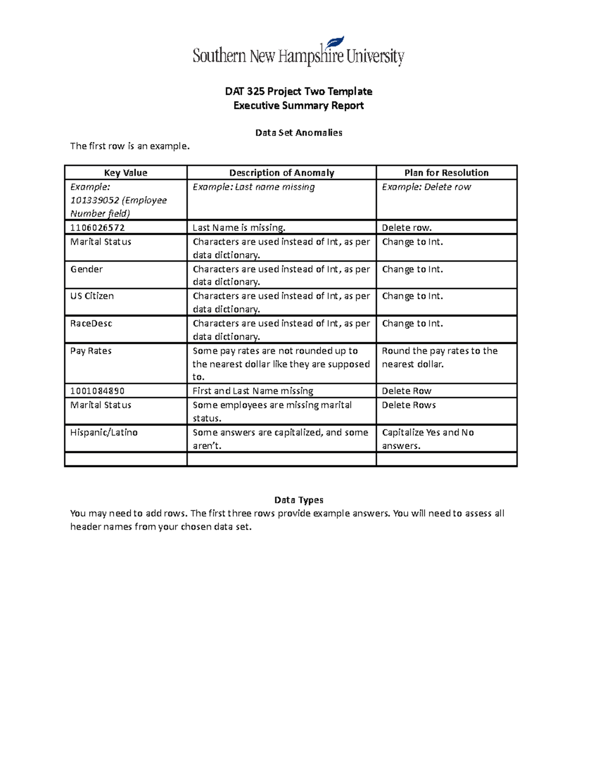 DAT 325 Project Two Template - DAT 325 Project Two Template Executive ...