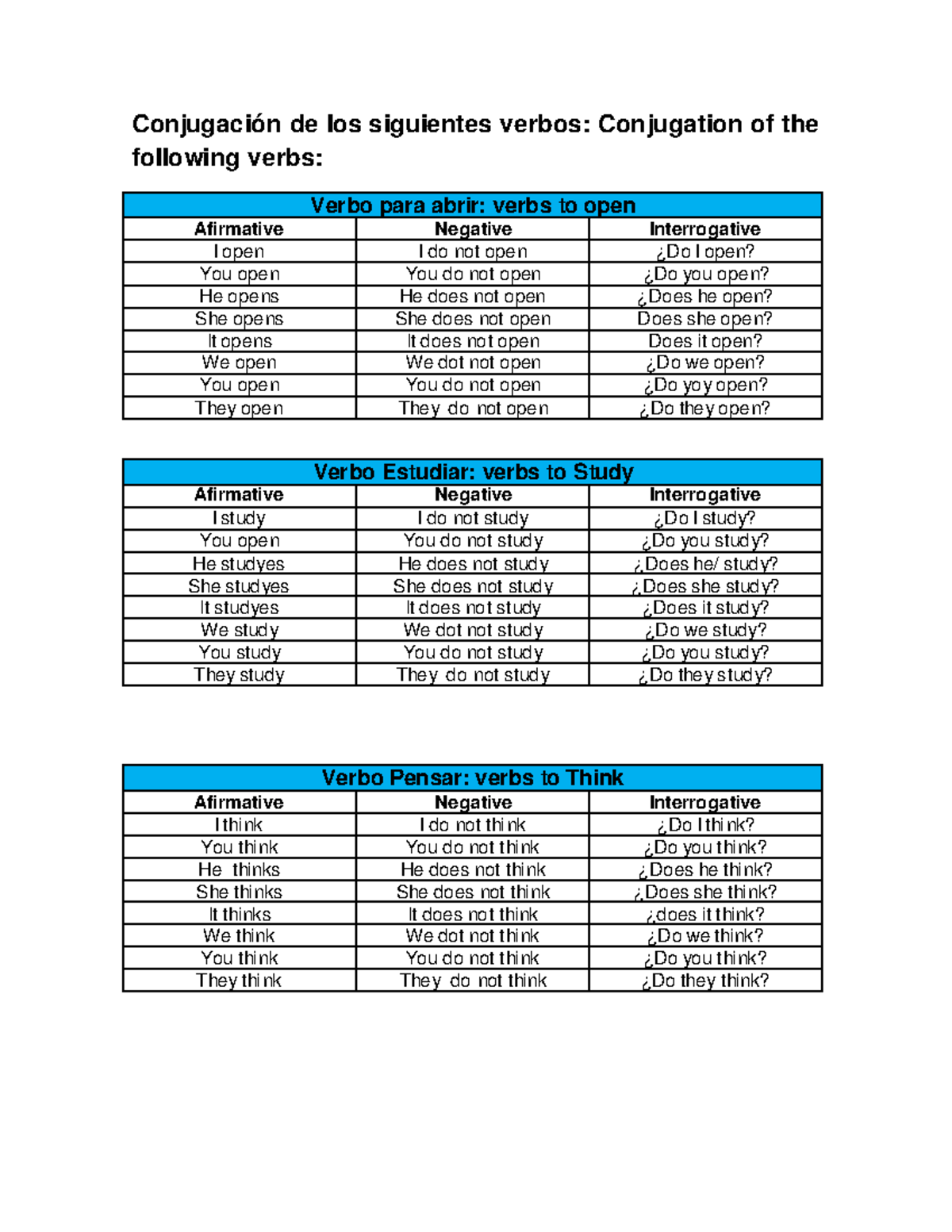 Olaverria-Junelson-Conjugar los verbos - Conjugación de los siguientes ...