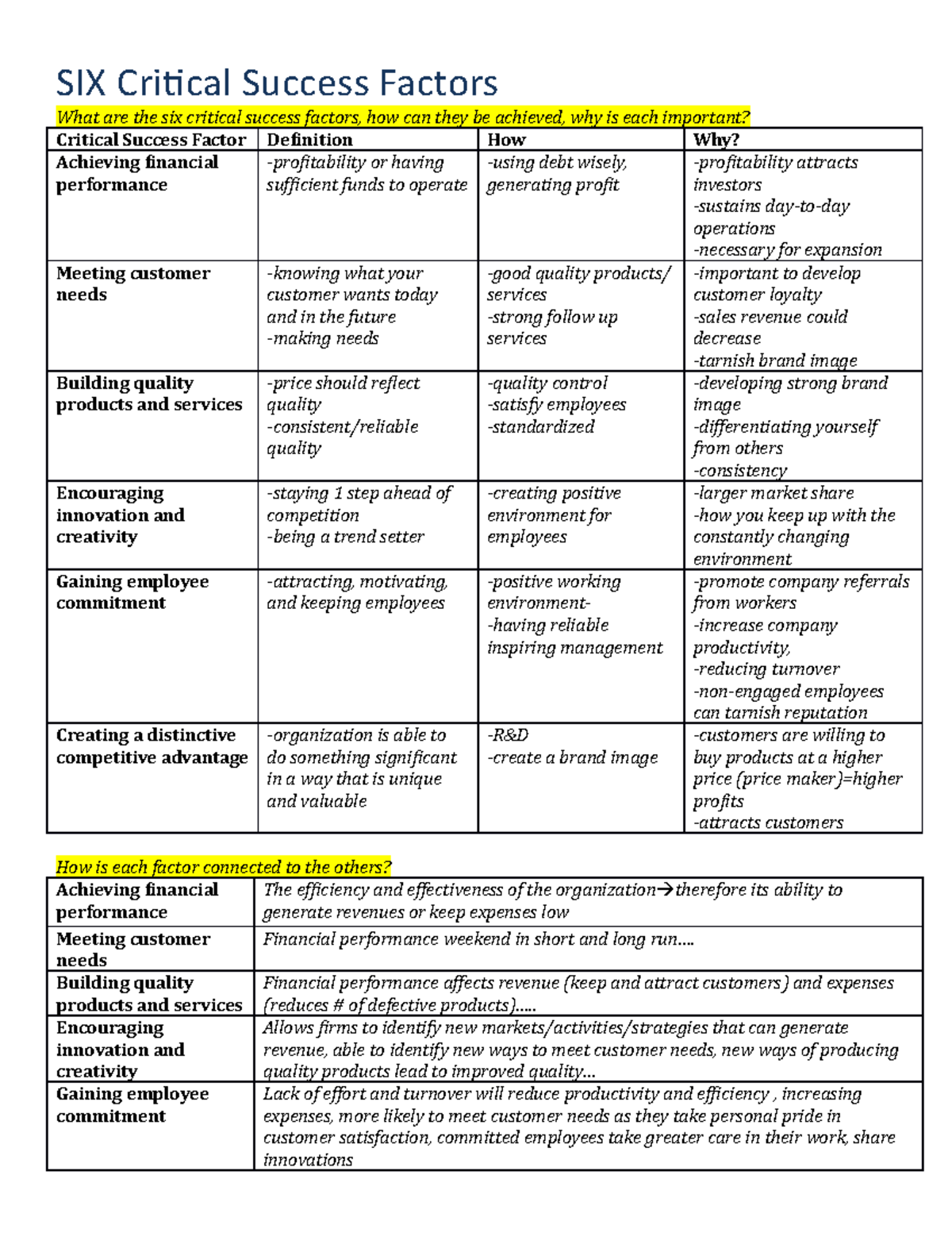 BU111 Mid term 1 Study Notes - SIX Critical Success Factors What are ...