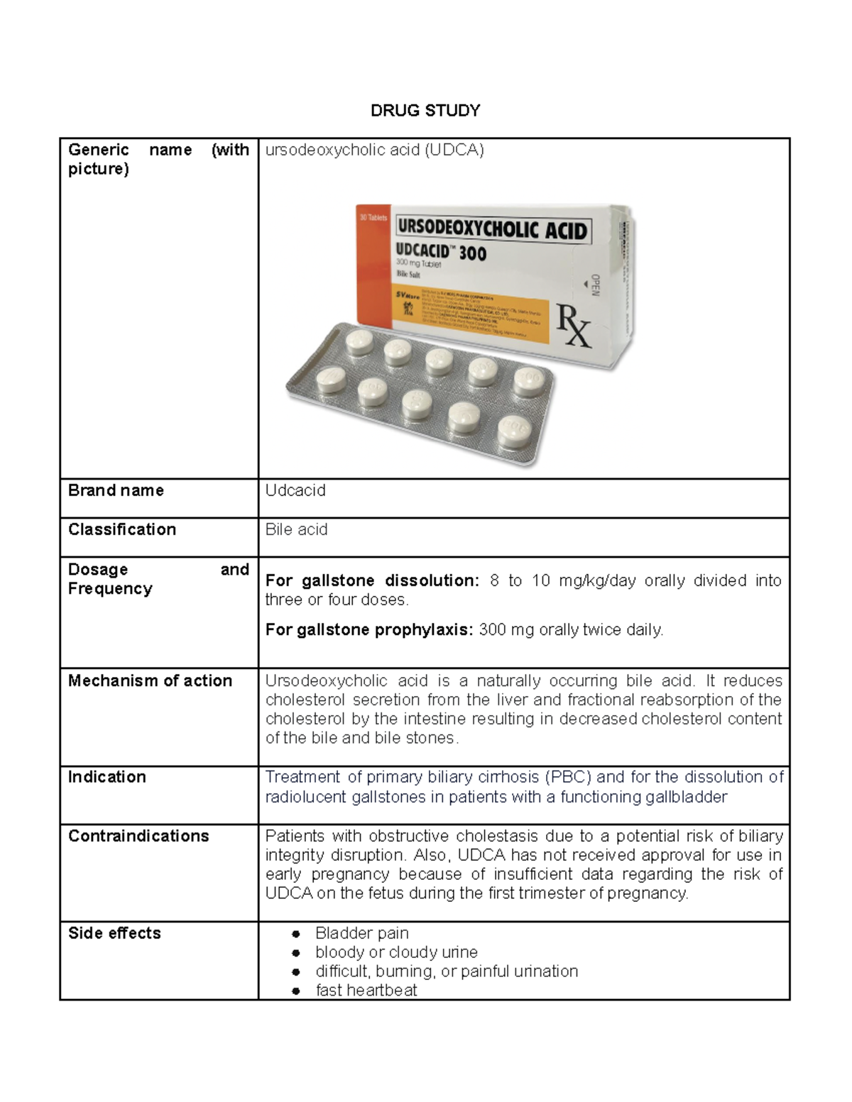 Chatto Drug Study - DRUG STUDY Generic name (with picture ...