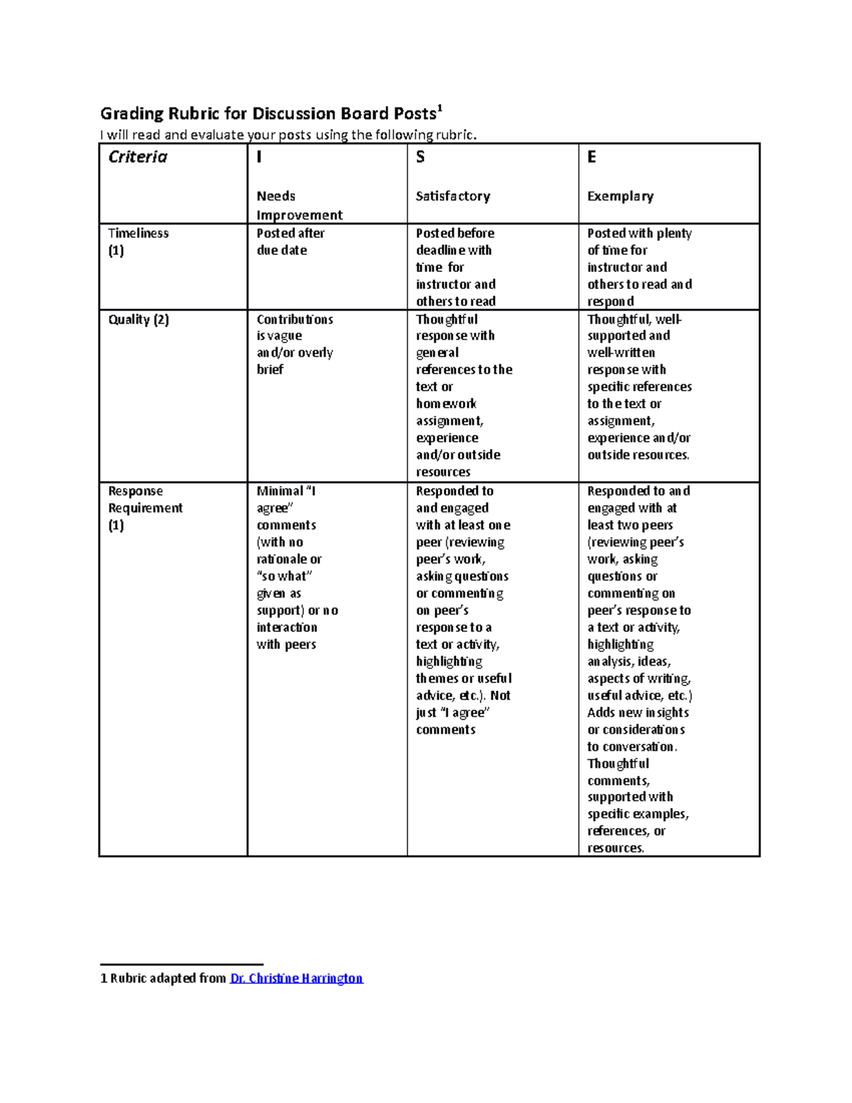 100F2020Discussion Rubric - Grading Rubric for Discussion Board Posts 1 ...