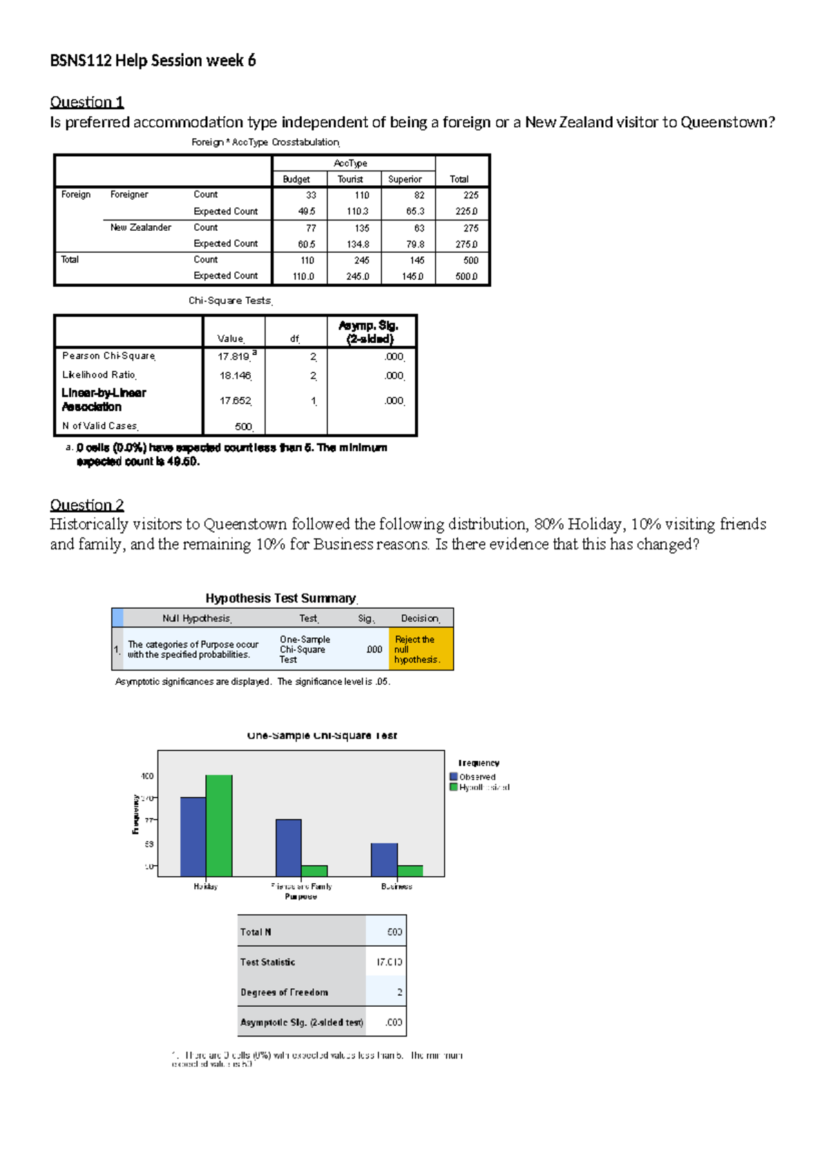 Tutorial 6 BSNS112 - BSNS112 Help Session week 6 Question 1 Is preferred accommodation type ...