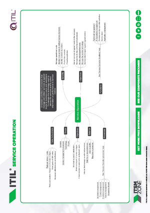 ITIL Mind Maps V4 - ITIL - MIND MAPS Service Management as a Practice ...