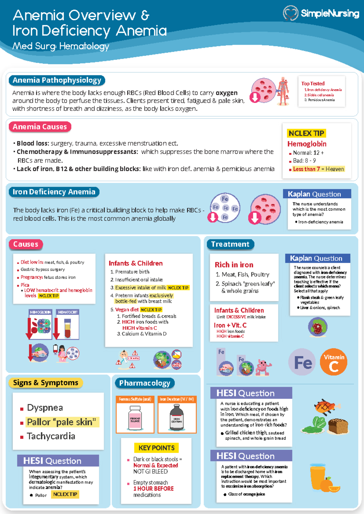 Hematology - Anemia Overview & Iron Deficiency Anemia Anemia is where ...