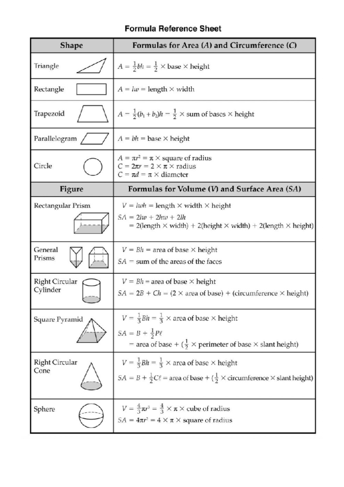 Formula Reference Sheet - Studocu