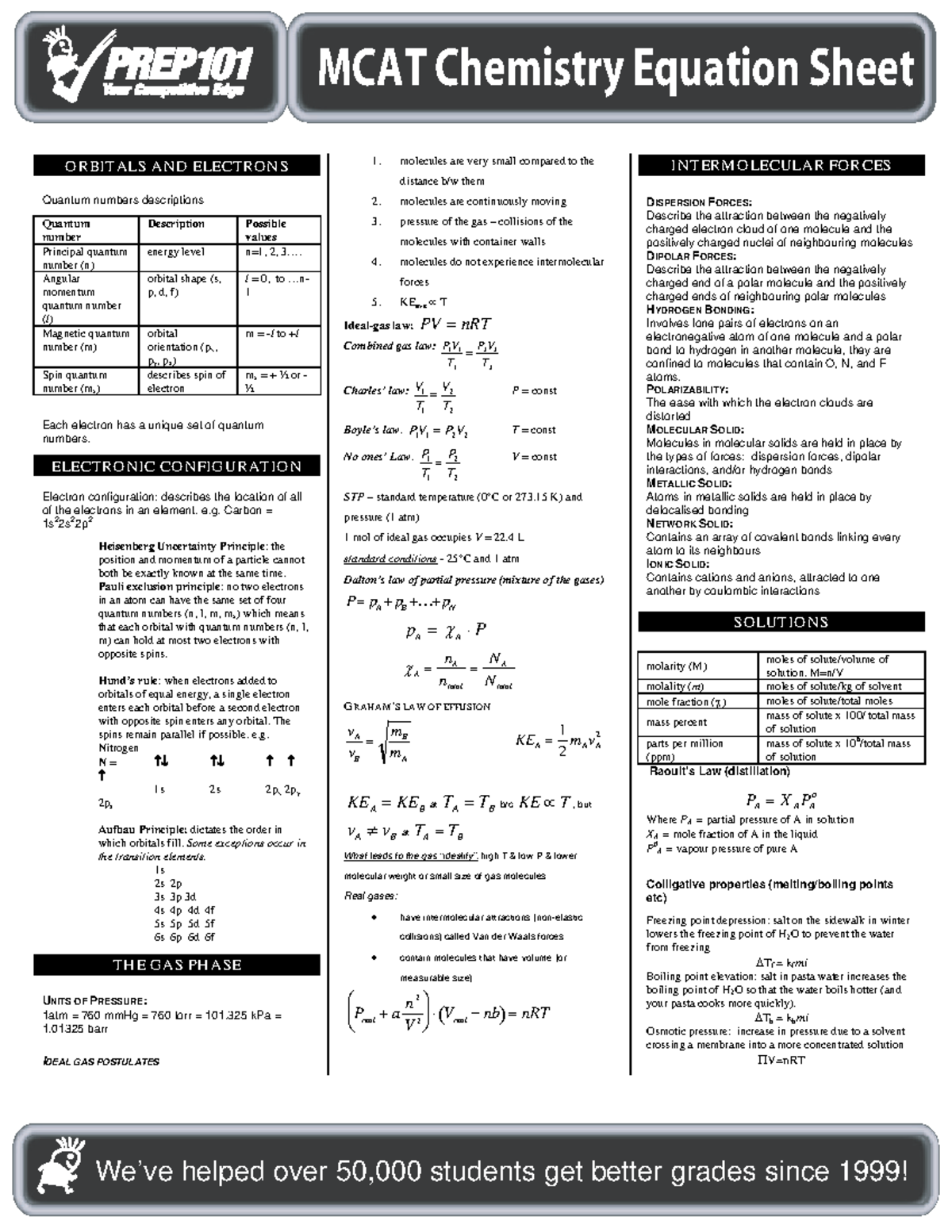 MCAT chemistry summary - MCAT Chemistry Equation Sheet We’ve helped ...