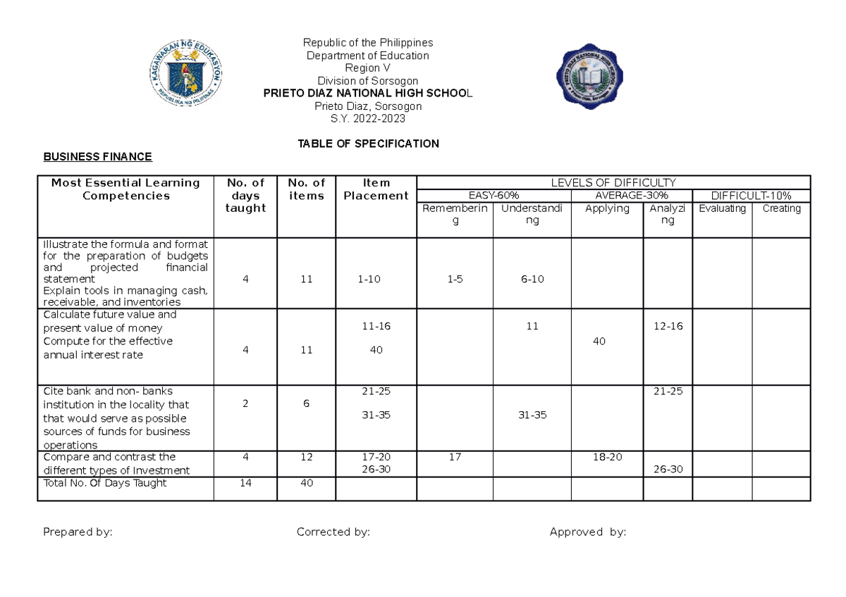 TOS - TOS - Republic of the Philippines Department of Education Region ...
