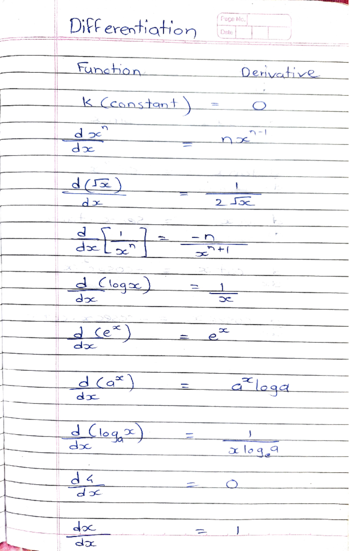 Formulas of derivative and integration - Page No. Differentiation Date ...