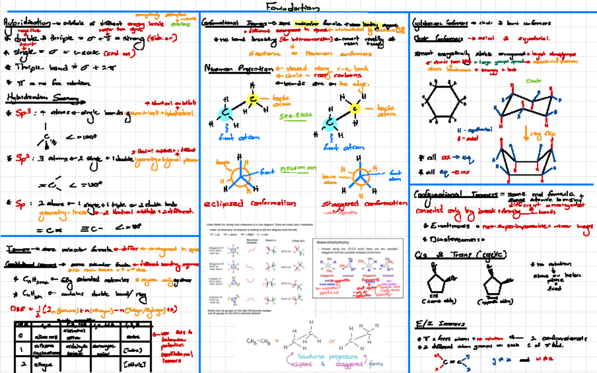 Cheat Sheet Chem 110-Foundations - Foundation energetically stabilize I ...