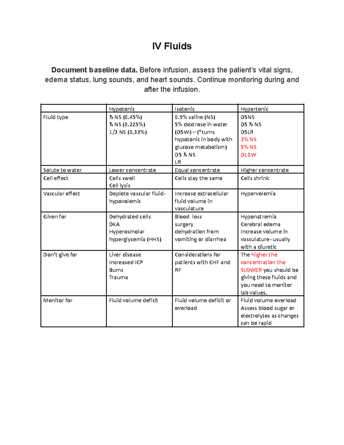 IV Fluids - IV Fluids Document baseline data. Before infusion, assess ...