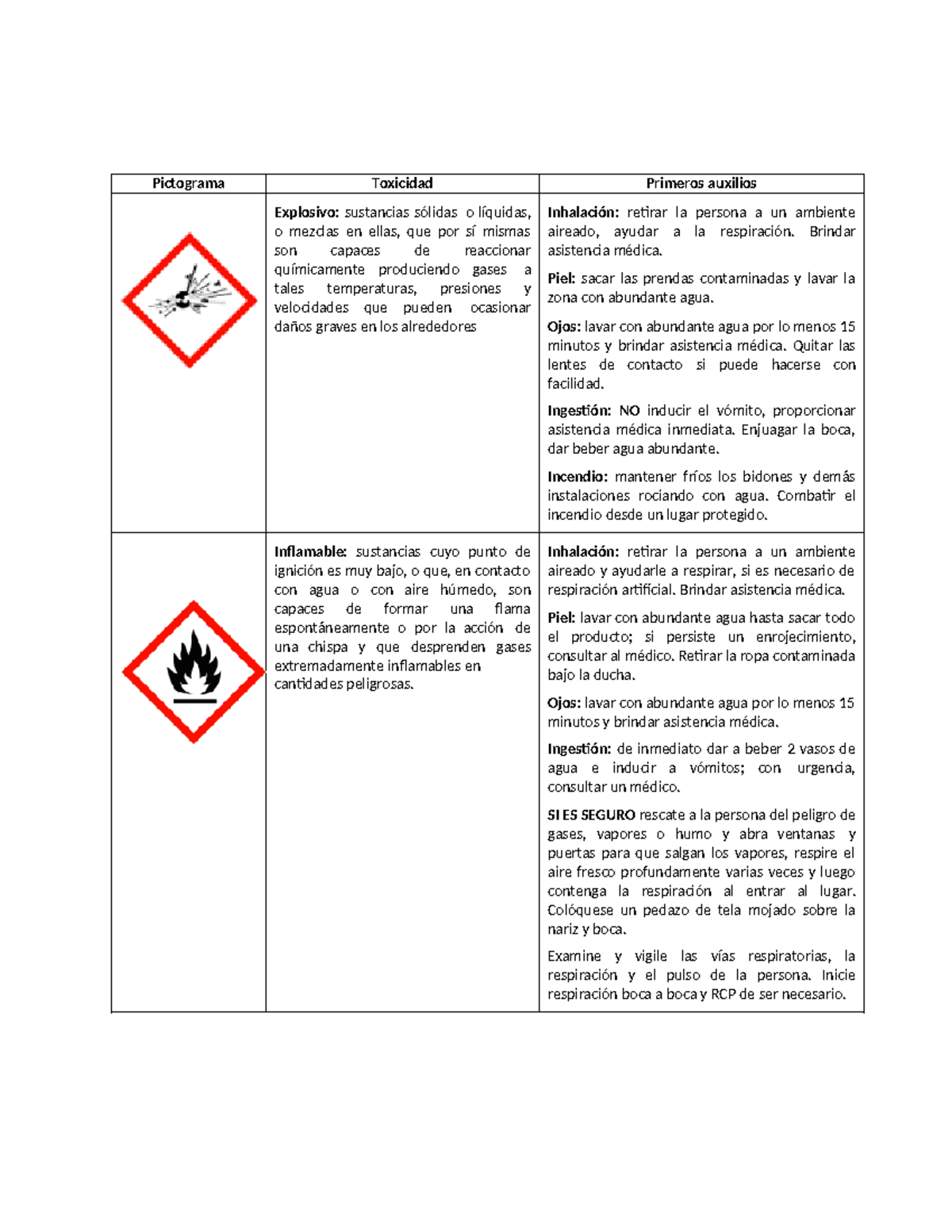 Ficha de seguridad - Pictograma Toxicidad Primeros auxilios Explosivo ...