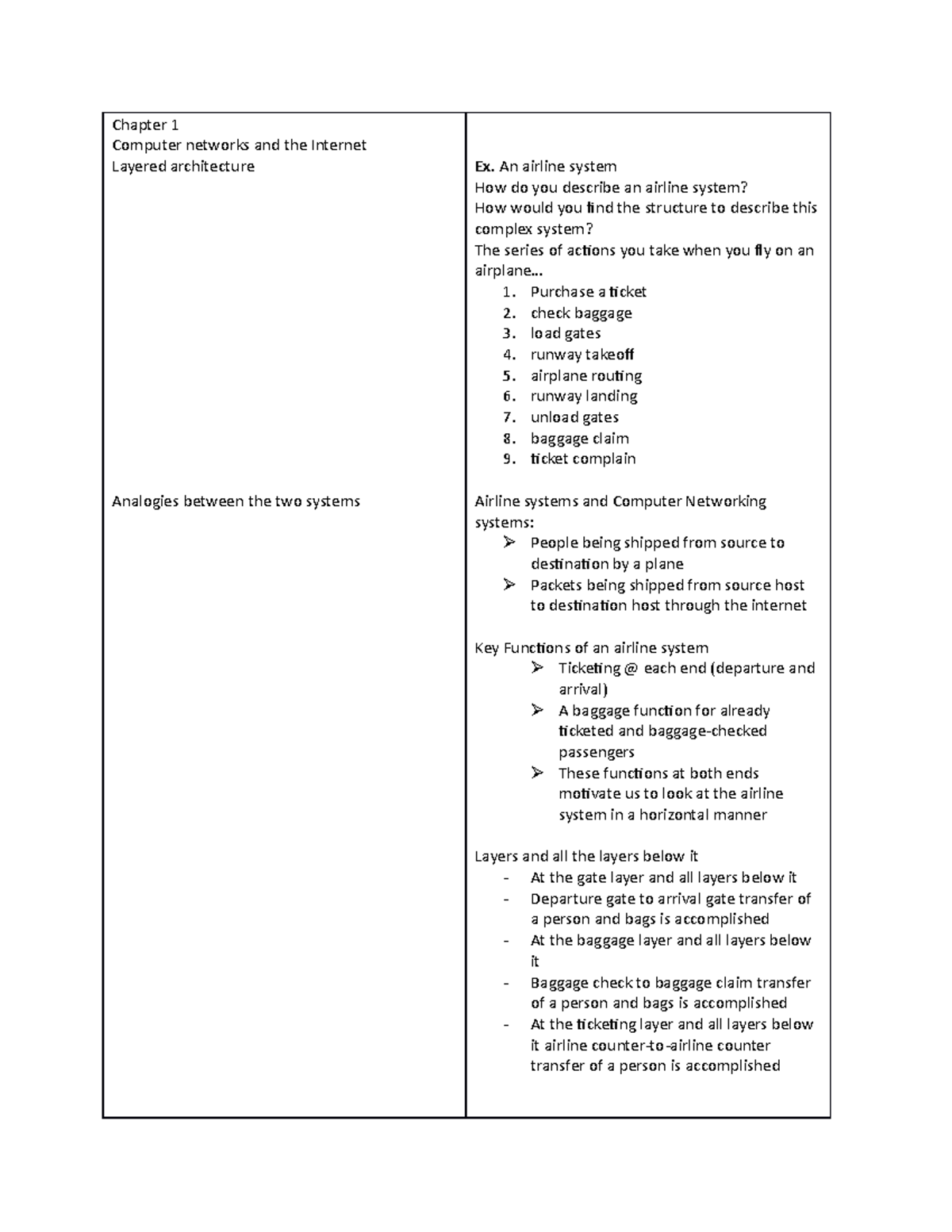Notes On The Protocol Layers And References Models Chapter 1 Computer