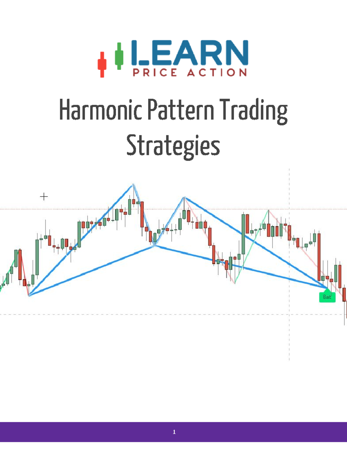 Harmonic Pattern Trading Strategies - Harmonic Pattern Trading ...