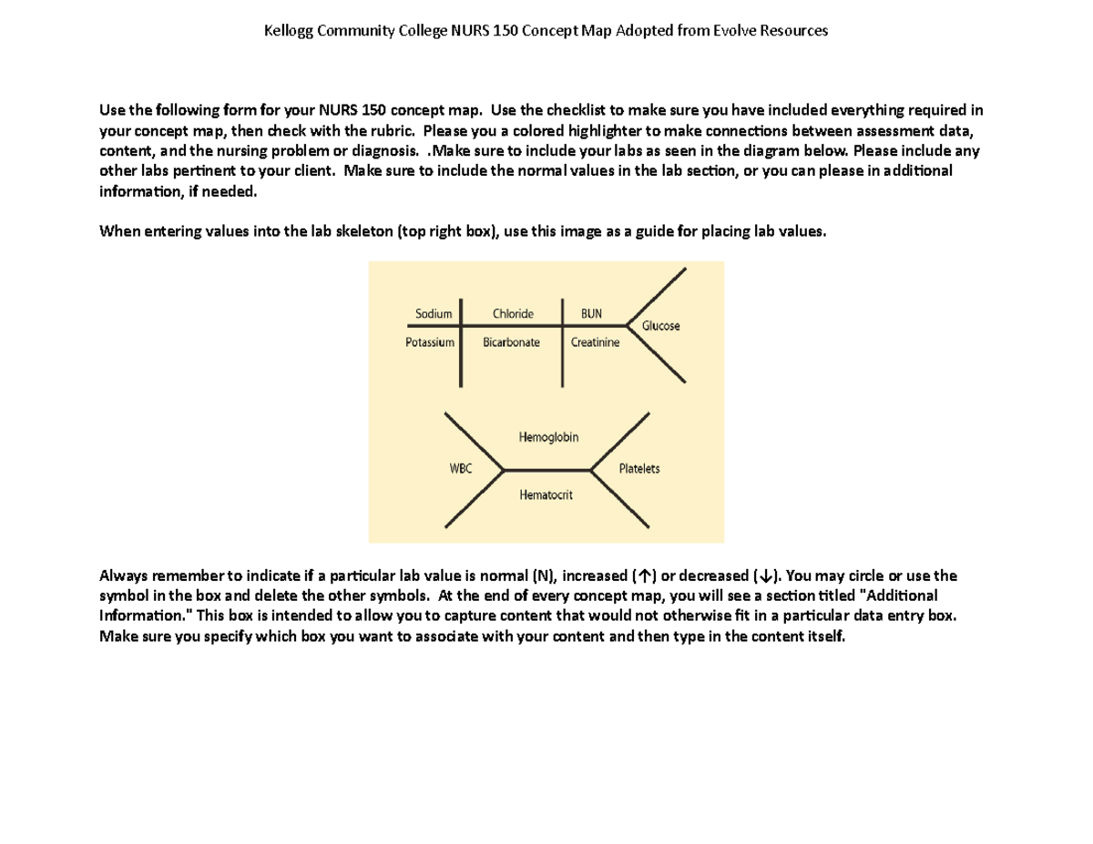 NURS 150 concept map sample 2022 - Use the following form for your NURS ...