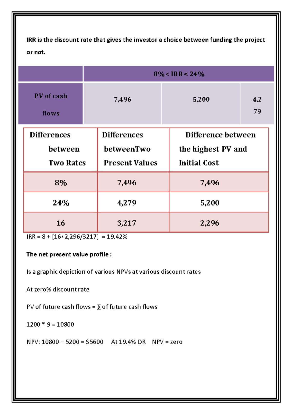 The Internal Rate of Return (IRR) part2 - IRR is the discount rate that ...