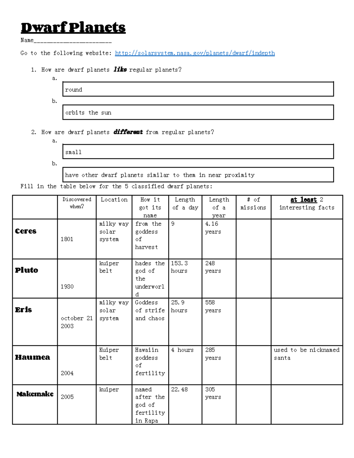 Copy of Dwarf Planets webquest - Dwarf Planets Name ...