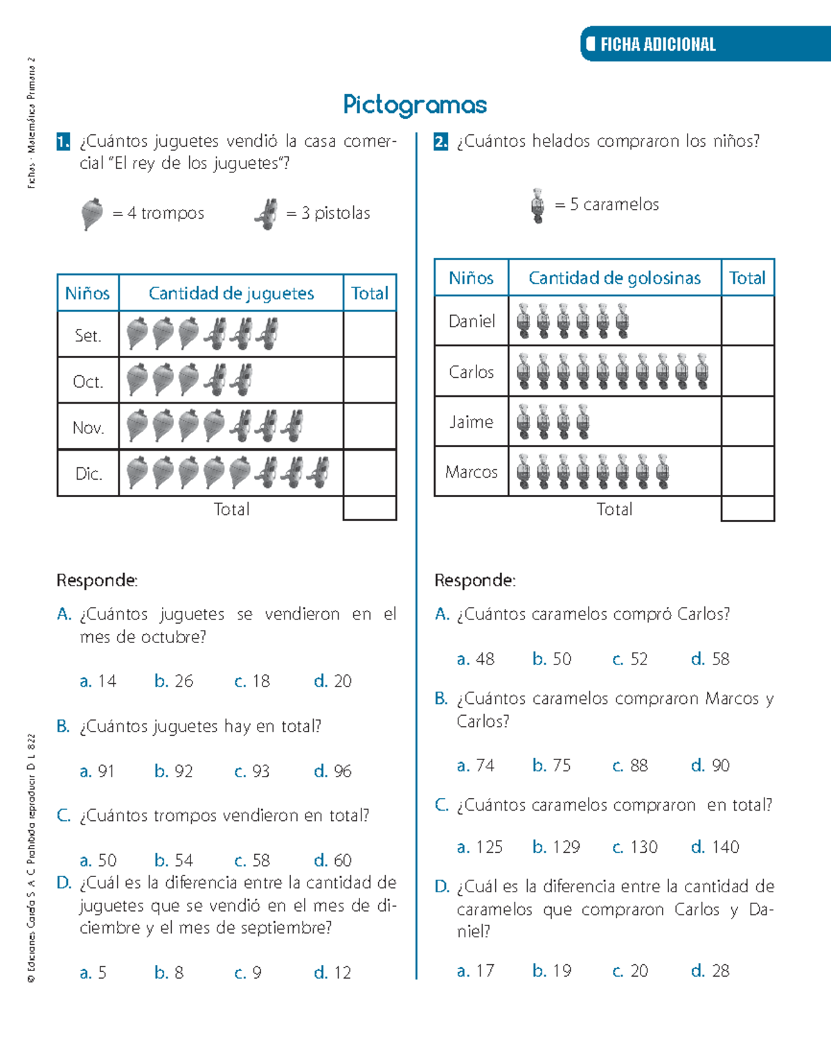 FA Pictogramas - Fichas - Matemática Primaria 2 © Ediciones Corefo S. A. C. Prohibido reproducir ...