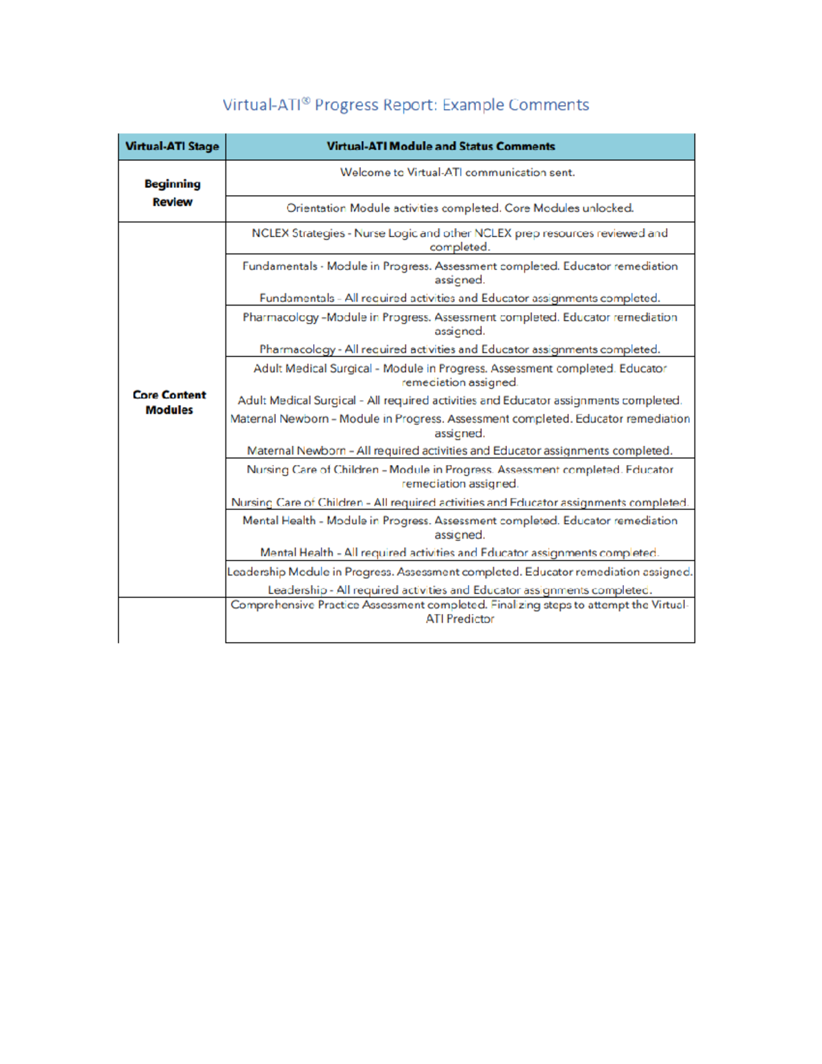 Virtual ATI Report example - NRSE 4621 - Studocu