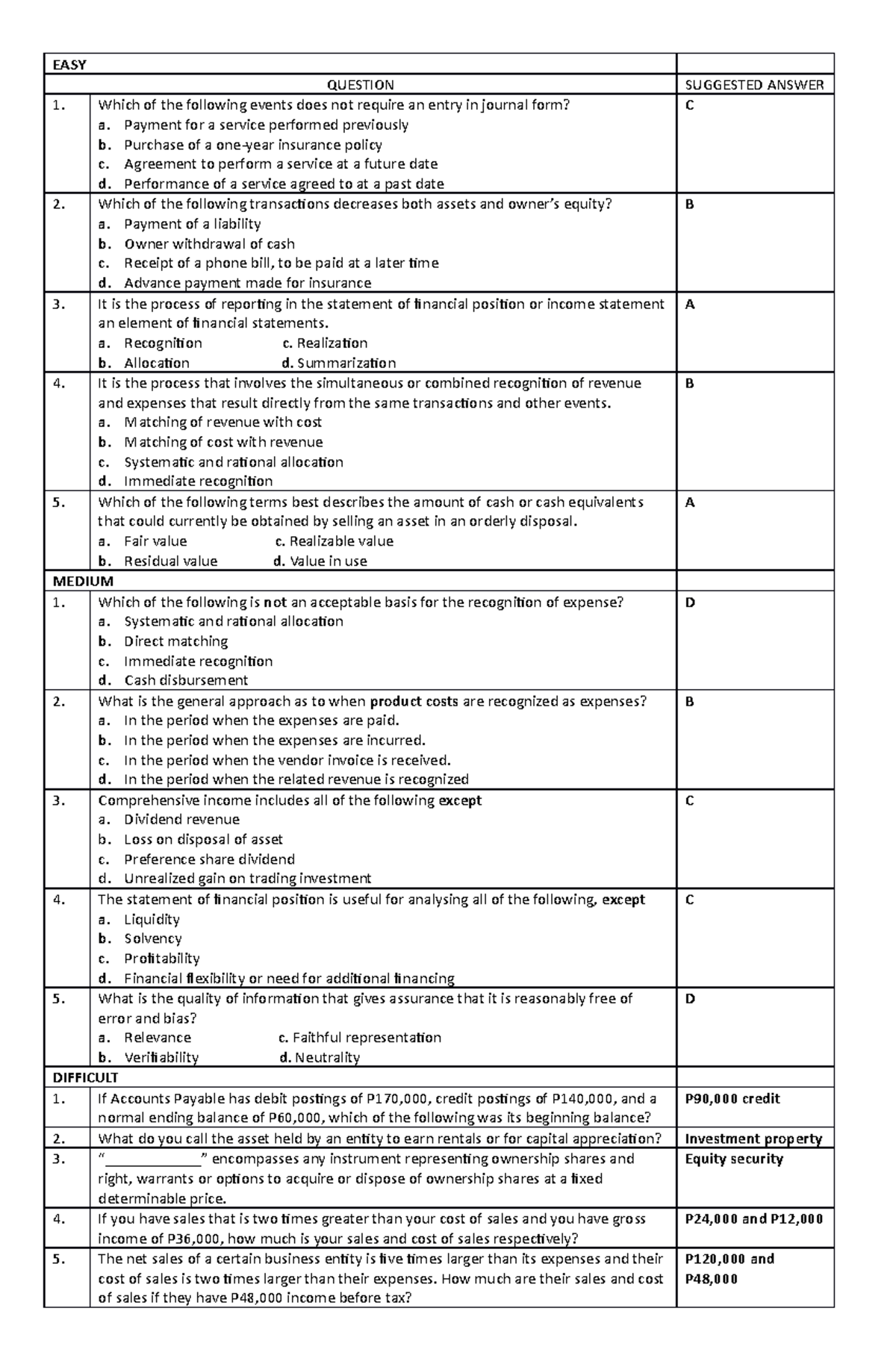 Quiz with Answers for Intermediate Accounting - EASY QUESTION SUGGESTED ...