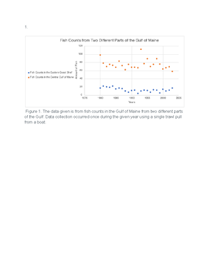 DA Interpreting graphs and figures assignment - BIOL1101 - In this ...