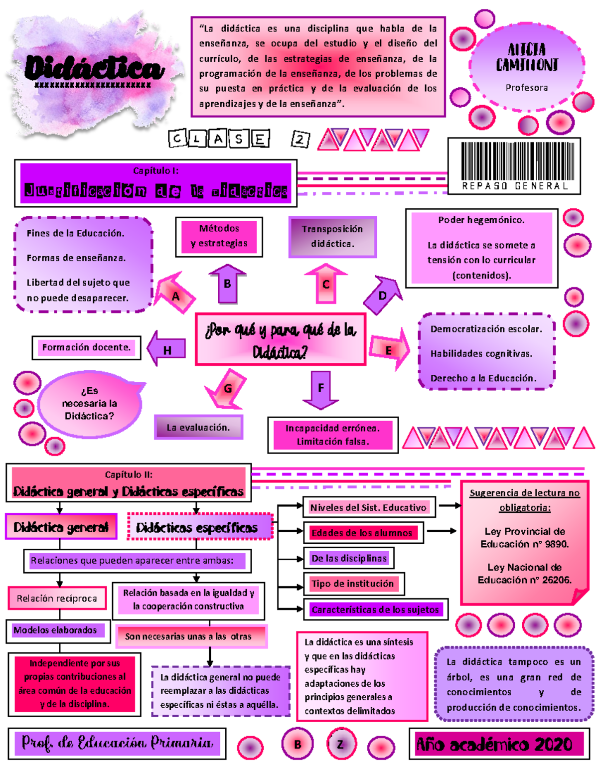 DEP2020- Camilloni - 020104 - øPor quÈ y para quÈ de la Did·ctica? Did·ctica ...