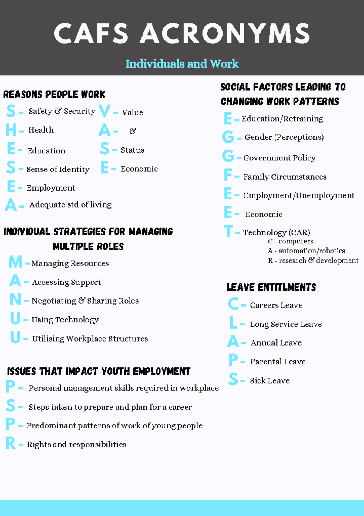 CAFS Acronyms - S- H- E- S- E- A- Safety & Security Health Education ...