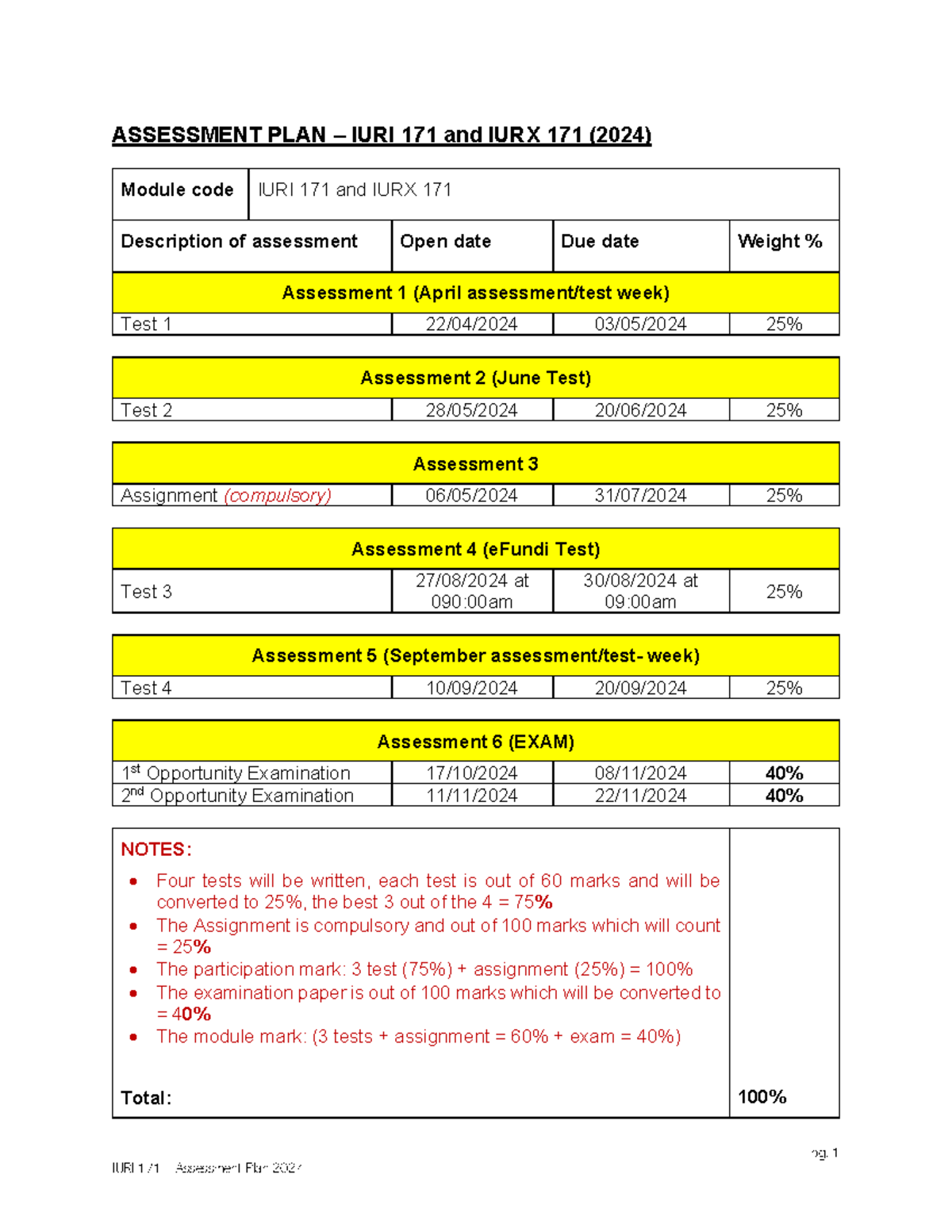 IURI+171+-+Assessment+Plan - pg. 1 ASSESSMENT PLAN – IURI 171 and IURX ...