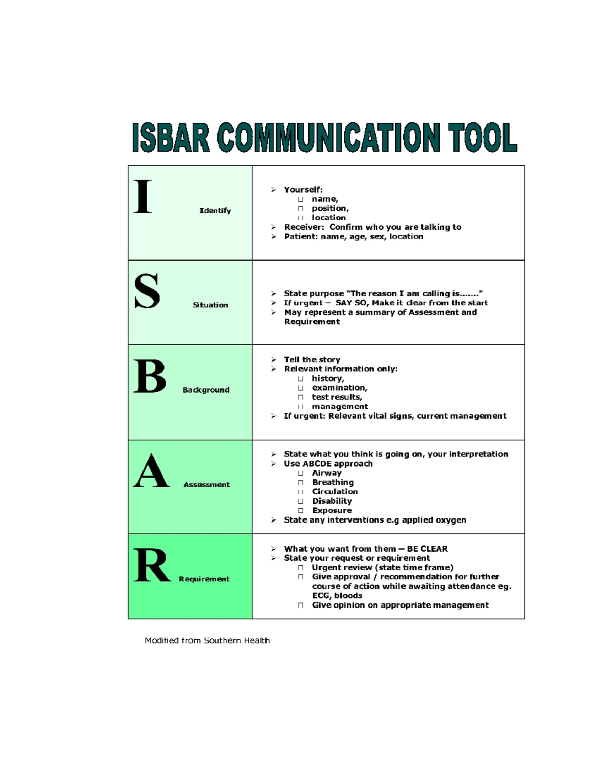 ISBAR Communication Tool for Effective Communication - NURS 5566 - Studocu