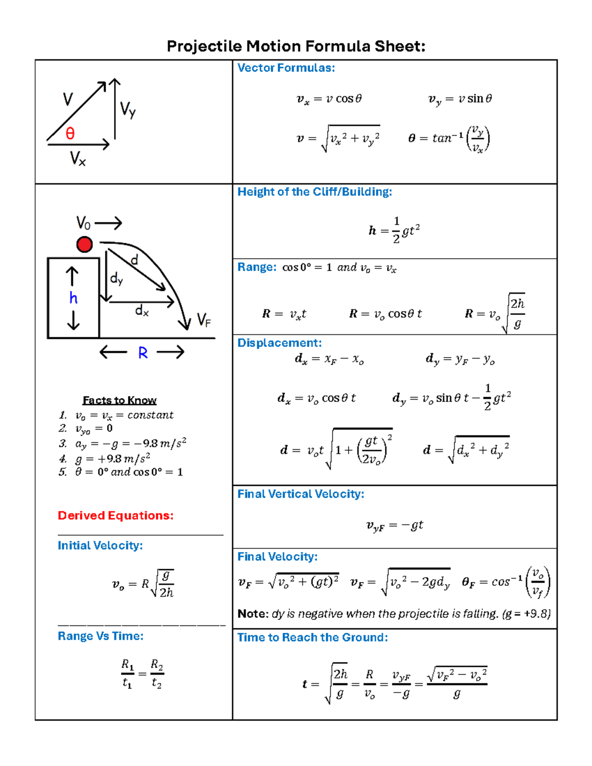 Projectile Motion Formula Sheet - Projectile Motion Formula Sheet ...