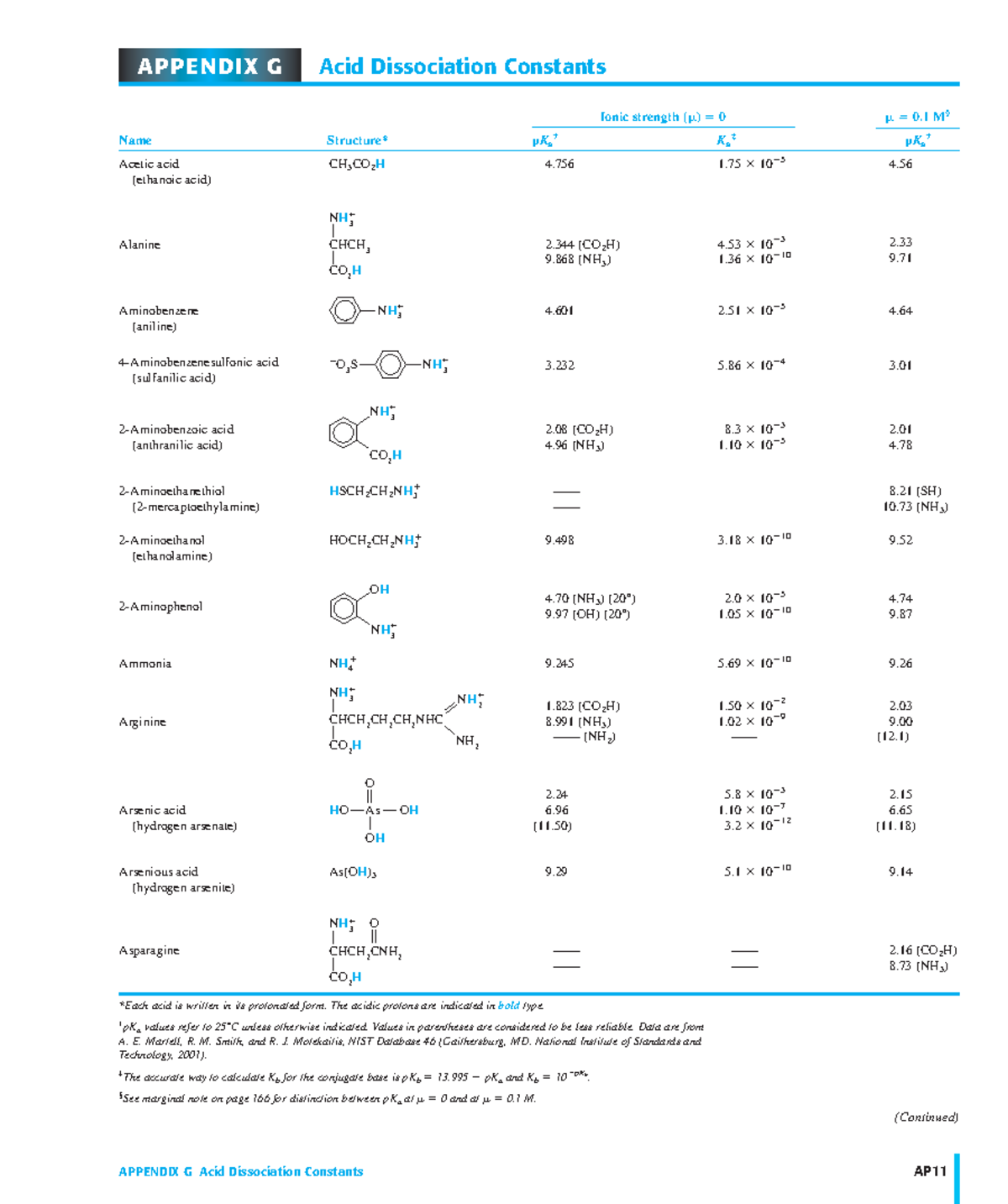 Constantes de disociación acida (Ka) - APPENDIX G Acid Dissociation ...