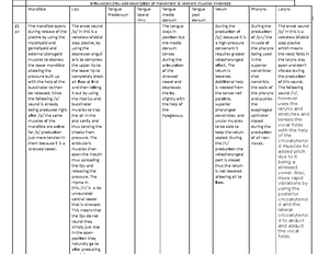 Study Guide Test 2 - Summary Articulation and Phonological Disorders ...