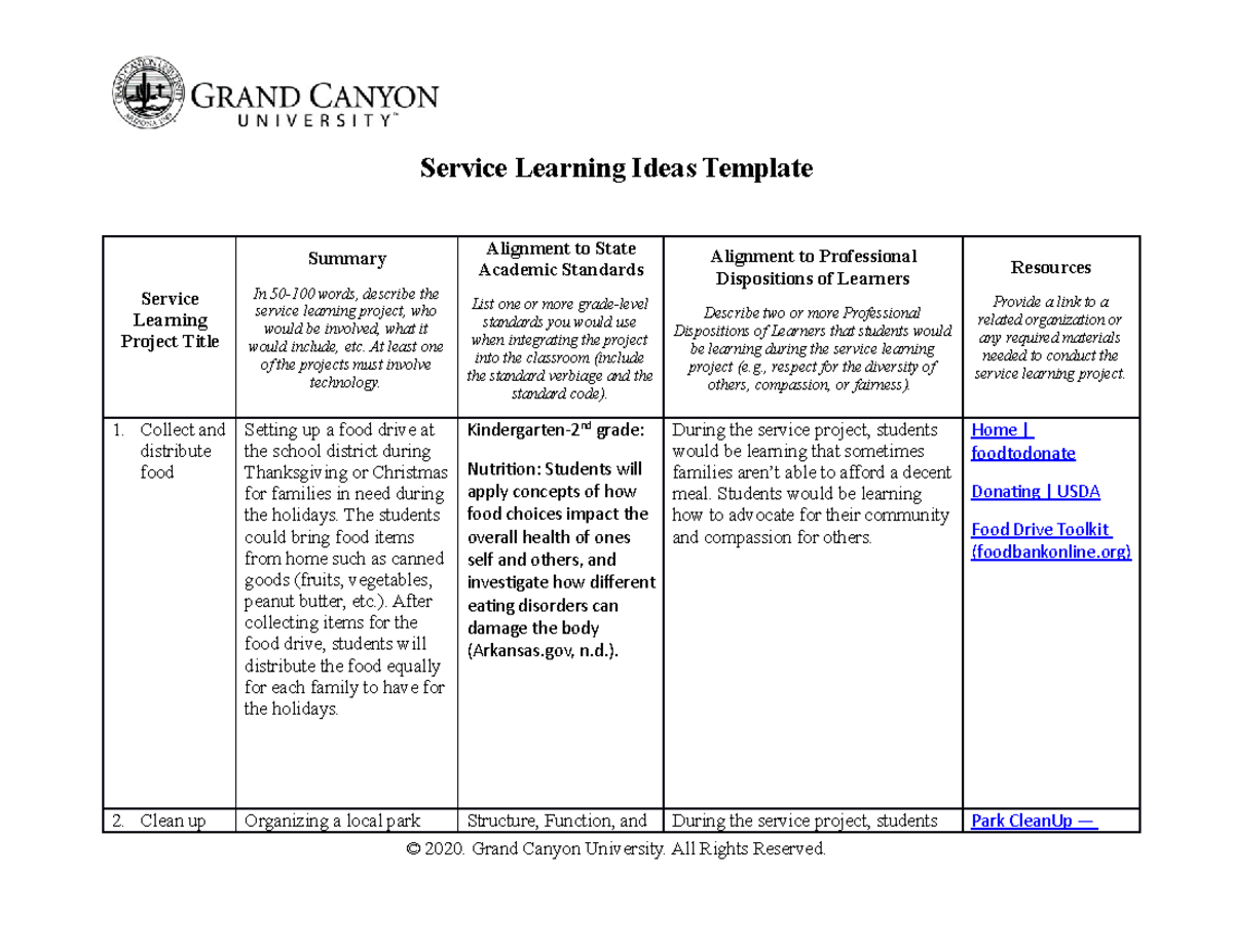 EDU 330 T4 Service Learning Ideas Template - Service Learning Ideas ...
