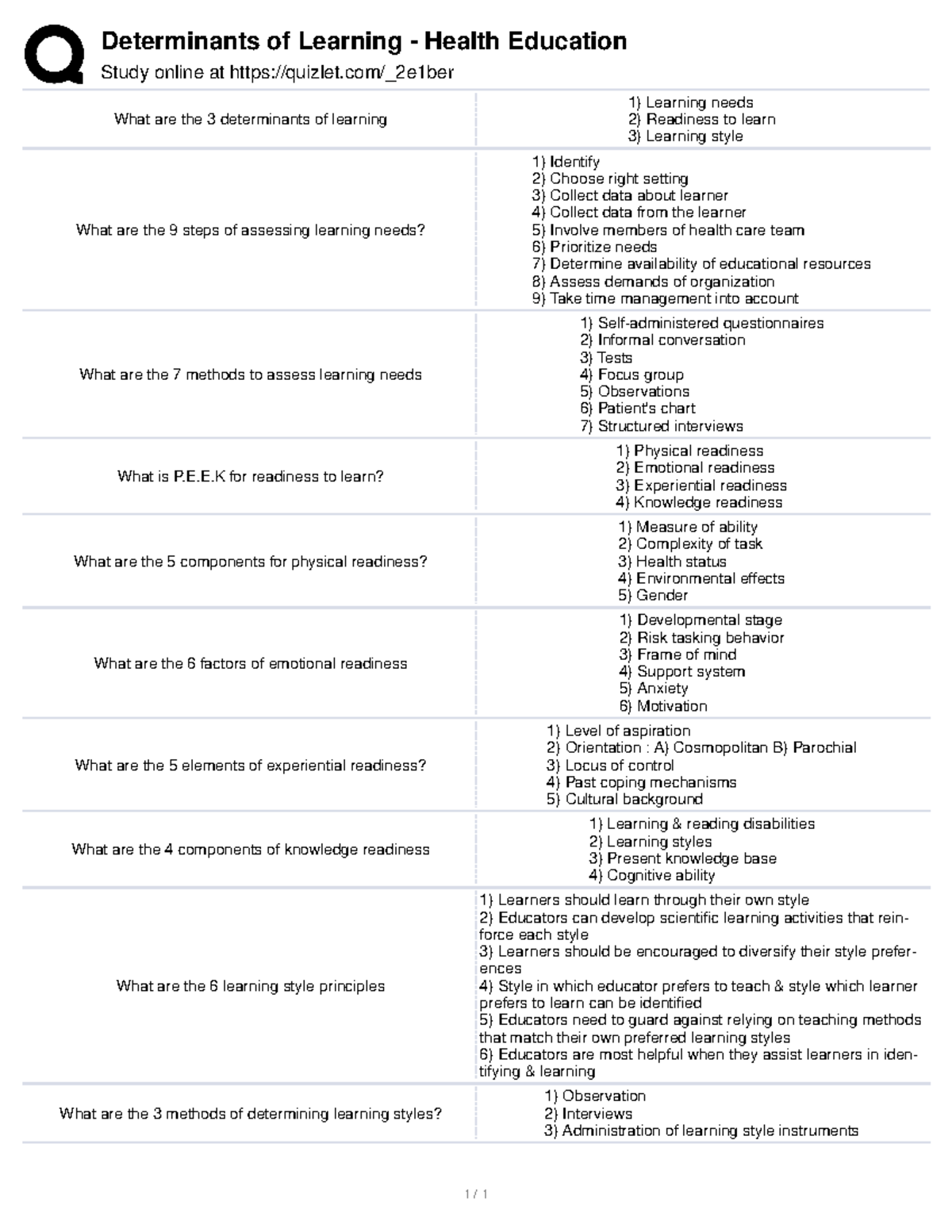 Efa149e2 d142 40e8 b274 458aaed4e534 - Determinants of Learning - Health Education Study online ...