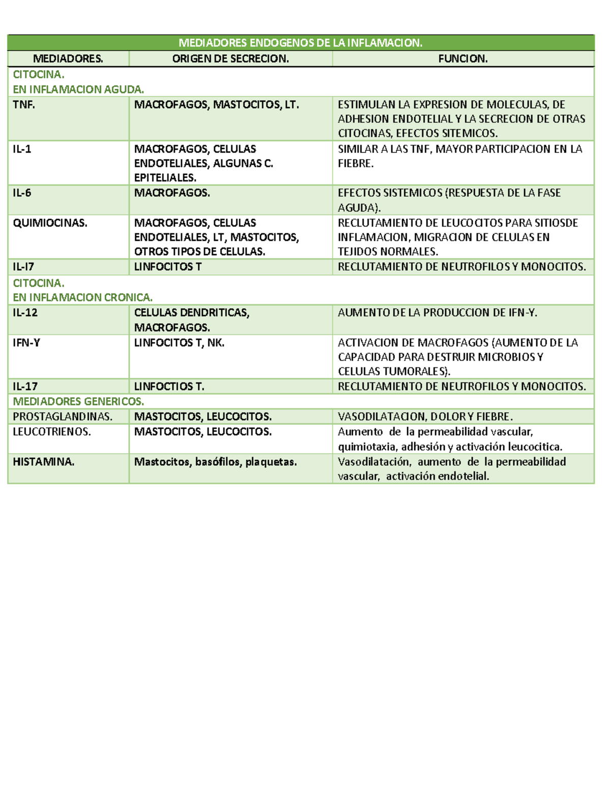 Mediadores Endogenos DE LA Inflamacion - MEDIADORES ENDOGENOS DE LA ...