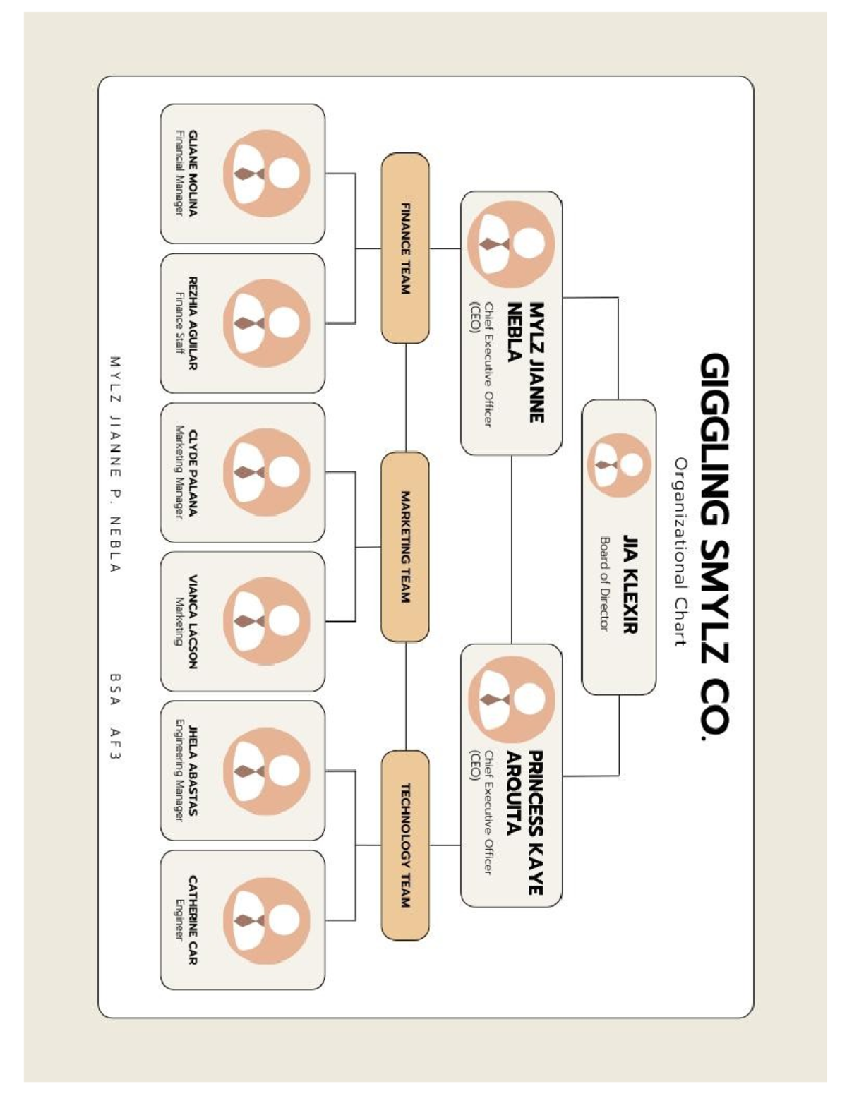 Org%20chart - Organizational structure - BS Accountancy - Studocu