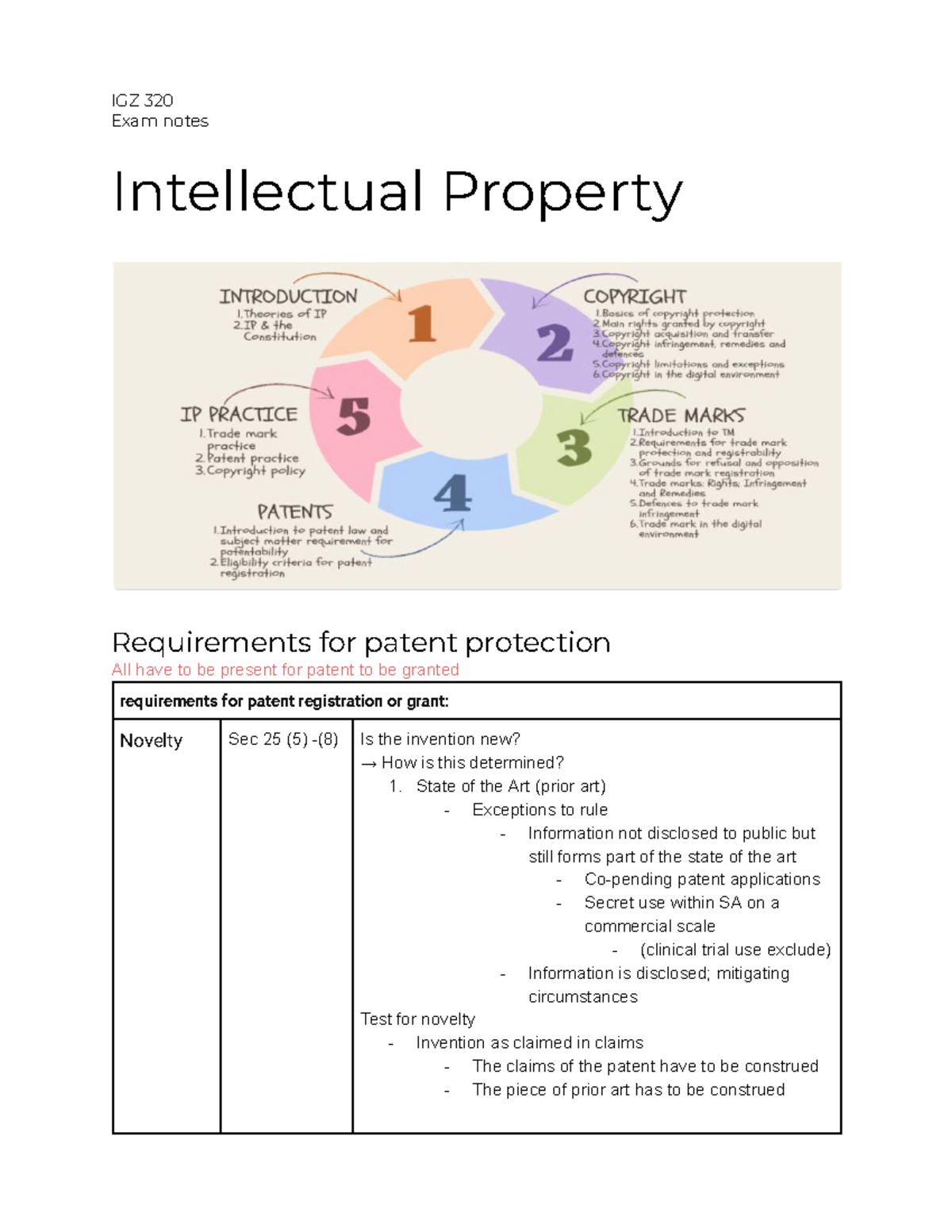 Intellectual Property Exam Notes - IGZ 320 Exam notes Intellectual ...