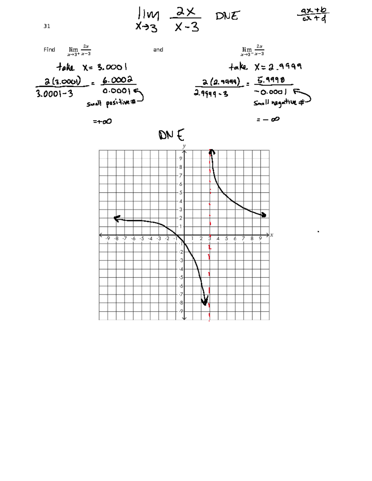 Lecture 4 - calcus - Find lim ௫→ଷశ ଶ௫ ௫ିଷ and lim ௫→ଷష ଶ௫ ௫ିଷ Example ...