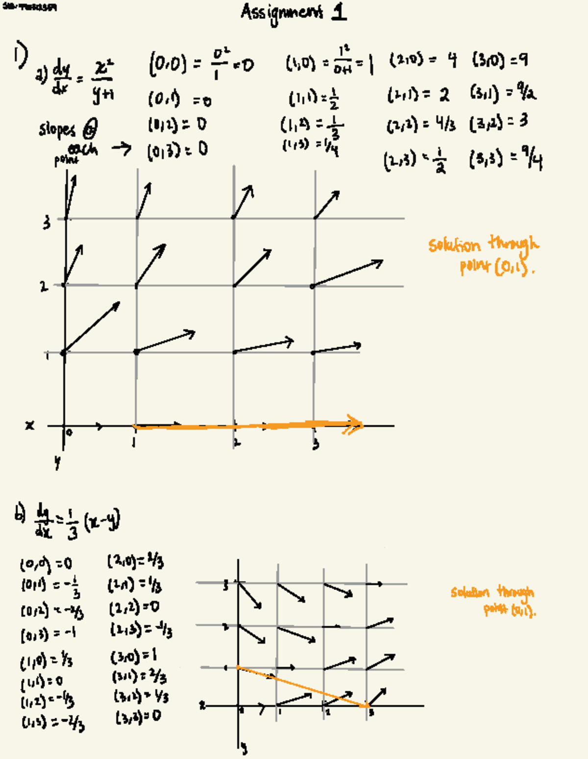 Assignment 1 MATH1023 2 - SID : 4903/ Assignment & Da)d= ( = 0 (10) = = (210) = 4 B3: e (1)) =t ...