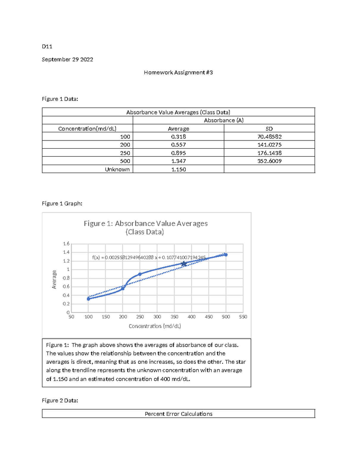 Bio Lab Assignment 3 - lab report - D September 29 2022 Homework ...