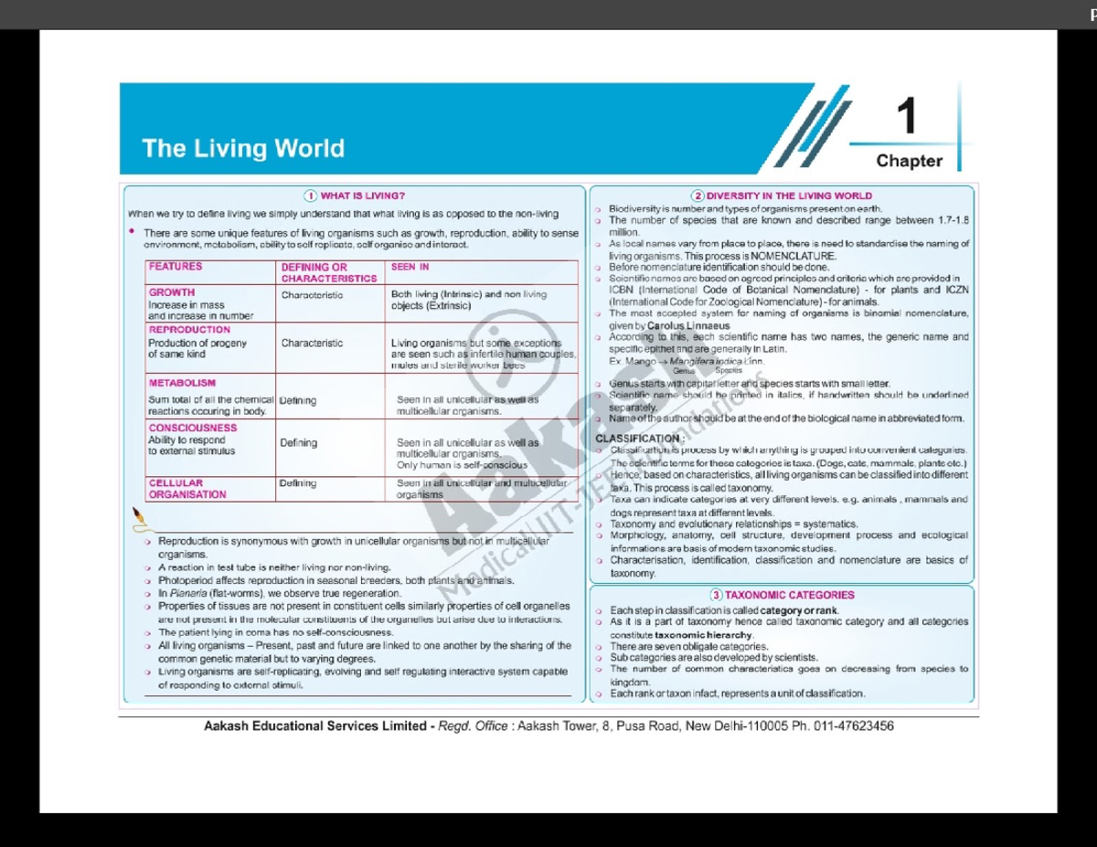 Aakash Botany Mindmaps - human resource - Studocu