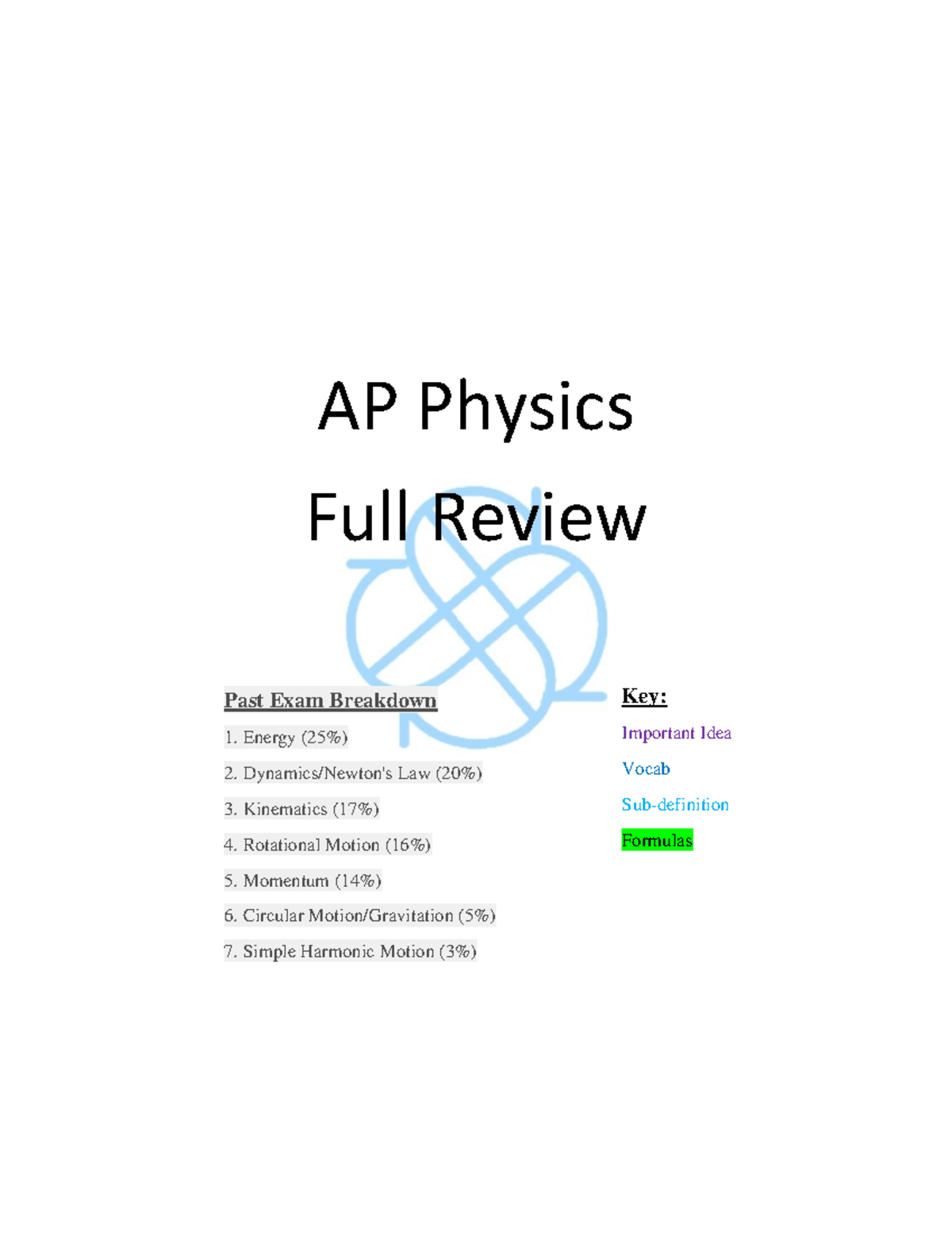 60a02f53cf4e686266 e82f10 SS-AP-Physics-1 - AP Physics Full Review Past ...