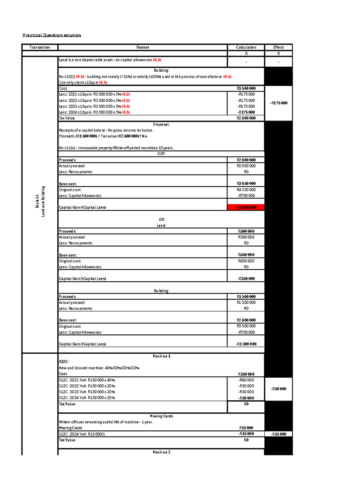 Practical Question CGT Memo - Practical Question solution Transaction ...
