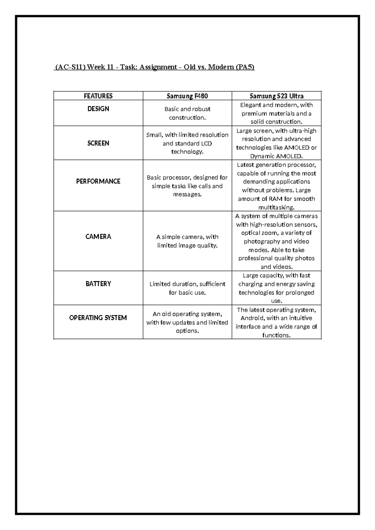 Week 11 - Task - semana 11 - (AC-S11) Week 11 - Task: Assignment - Old vs. Modern (PA5) FEATURES ...