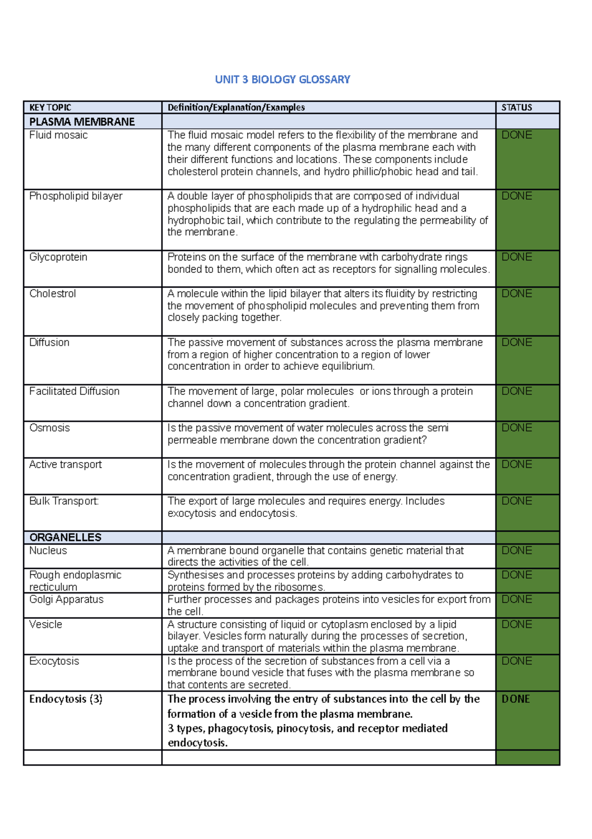 UNIT 3 Biology Glossary - UNIT 3 BIOLOGY GLOSSARY KEY TOPIC Definition ...