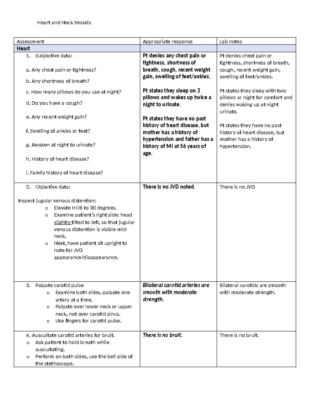 HA-Heart and Neck - notes - Heart and Neck Vessels Assessment ...